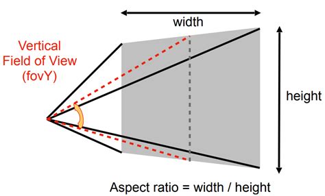 Transformation In OpenGL Xehoth