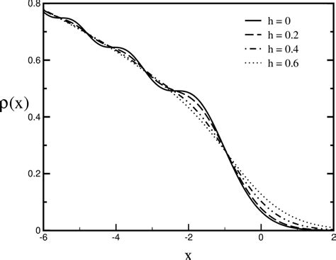 Figure 2 From Critical Statistics For Non Hermitian Matrices Semantic Scholar