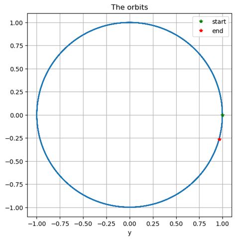 77 An Introduction To Multistep Methods — Introduction To Numerical