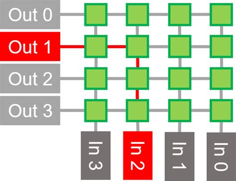 Efficient Sharing Of Fpga Resources In Oneapi Bittwares Crossbar White Paper Bittware