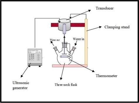 Schematic Experimental Setup Of Ultrasonic Assisted Approach Download