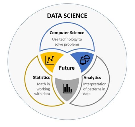 Thinking About Data Science