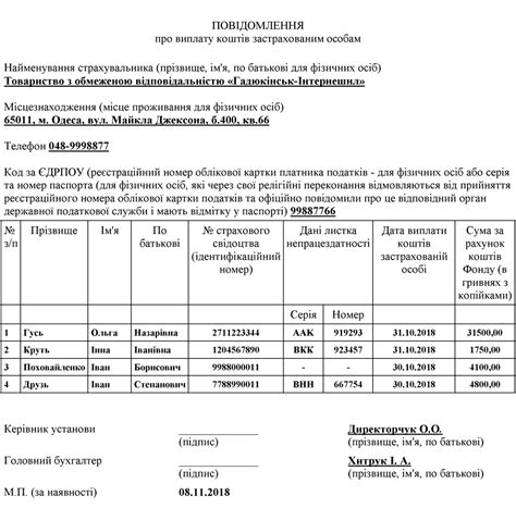 Приклад заповнення Повідомлення про виплату коштів застрахованим особам до ФСС