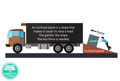 INCLINED PLANES Science Content Toolkits