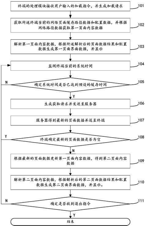 Method Of Persistently Loading Page Eureka Patsnap
