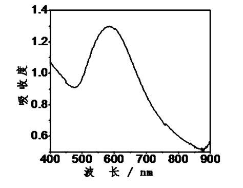 Gold Nanoflower Quantum Dot Based Superstructure Sensor And Preparation Method And Application