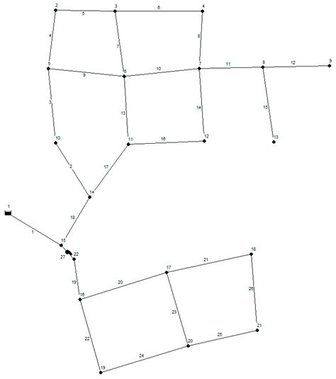 Sustainability Free Full Text Application Of Strength Pareto Evolutionary Algorithm Ii In