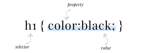 Squarespace Css How To Target Specific Pages Sections Or Blocks On