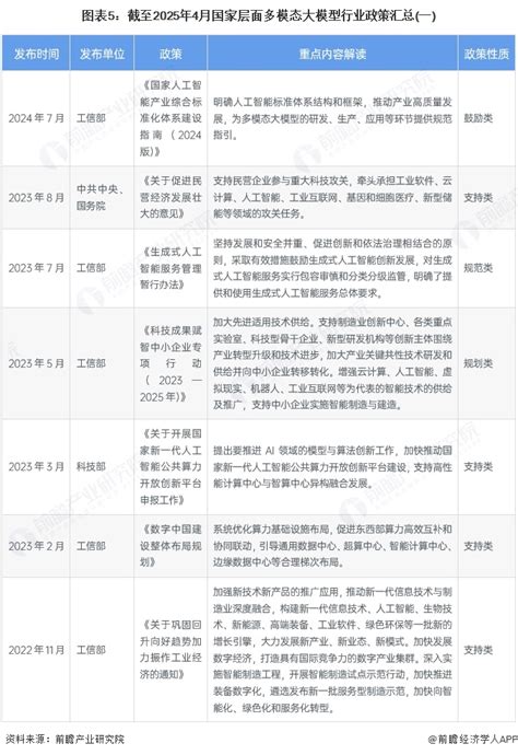 2020 2025年中国大模型存量 前瞻产业研究院