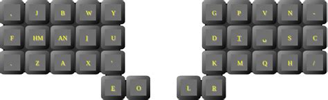Unity Layouts Rcarpalx