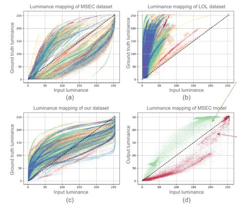 How To Draw The Input Ground Truth Luminance Mapping Curve · Issue 16