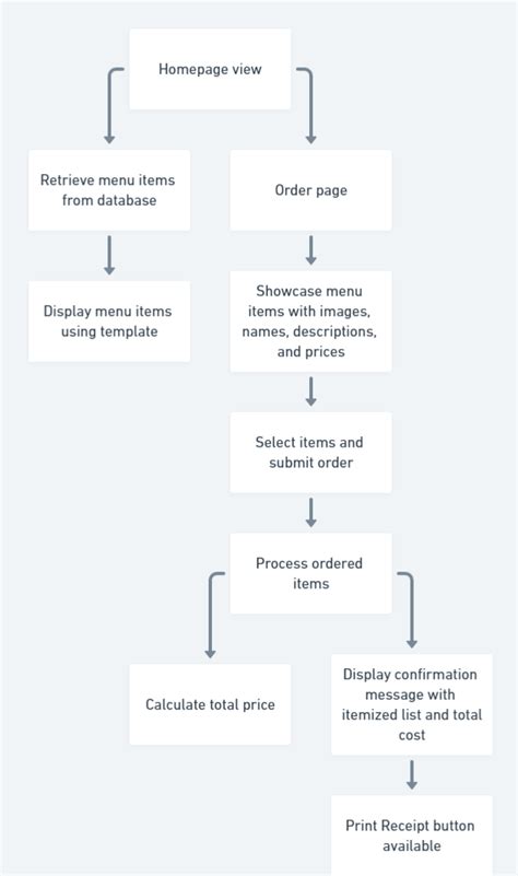 Github Anjal Shrestharestaurant Receipt Project Python Django Project For A Restaurant