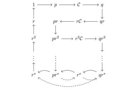 2022 南大计算机系二次选拔（数学部分）补充解答 知乎
