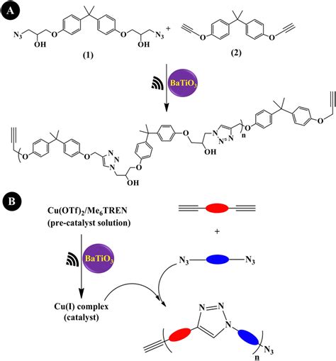 Piezoelectrically Mediated Copper ‘click Polymerization Of Monomer 1 Download Scientific