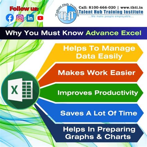 Priyanka Thti On Linkedin Excelshortcuts Advancedexcel Microsoftexcel Excel Exceltraining…