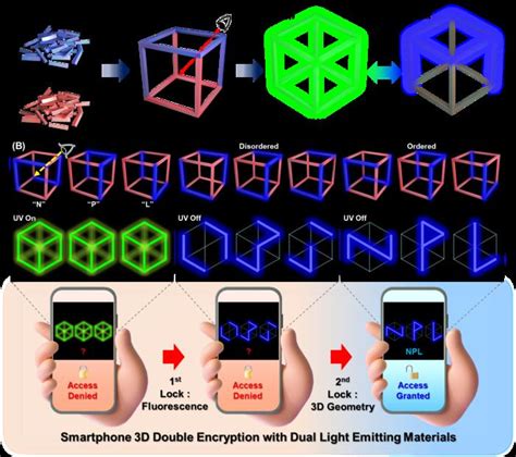 Fig2 Optical Encryption Conc Image Eurekalert Science News Releases
