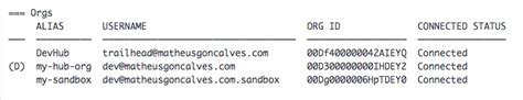Salesforce DX Useful CLI Commands Matheus Goncalves