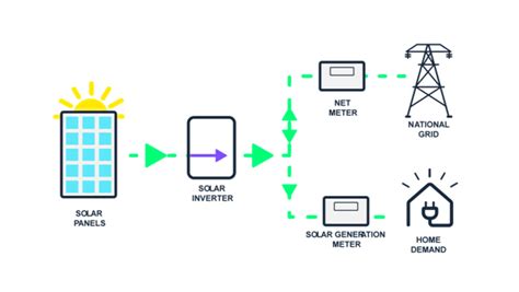 Solar PV System Say Solar