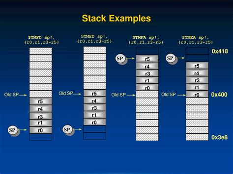 Arm Programming Cmpe 450 490 ©2010 Elliott Durdle Minderman Ppt Download