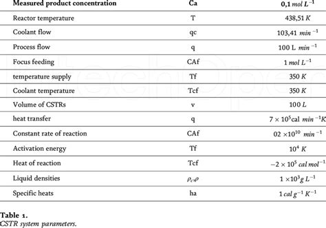 We Applied The PID PSOCS Algorithm To Optimize The PID Controller Download Scientific Diagram