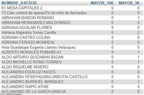 sql Consulta Base de Datos MySQL Stack Overflow en español