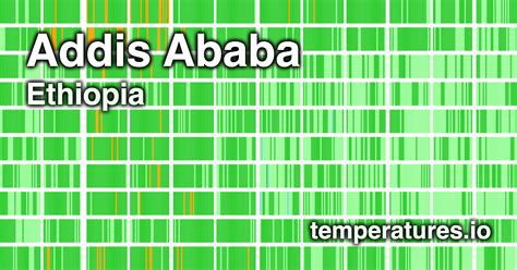 Addis Ababa Ethiopia Yearly Temperatures