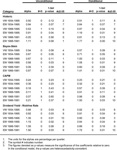 Treynorblack Model Semantic Scholar