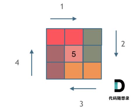 数组刷题笔记—代码随想录 Csdn博客