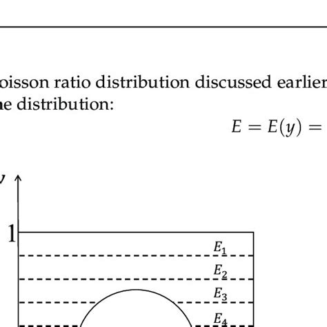 Presents The Computation Time Required By The Pinn And Fem The Three Download Scientific