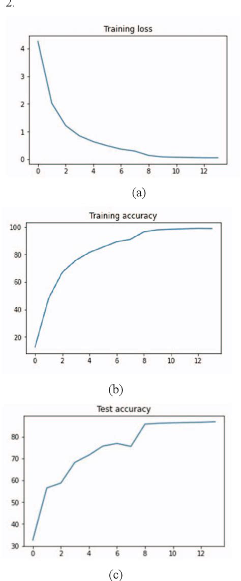 Figure 1 From Identification Of Car Make And Model Using Deep Learning