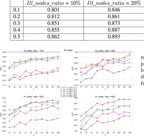 Figure 10 From Physical Layer Authentication Based On Integrated Semi Supervised Learning In