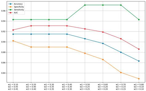 Jcm Free Full Text Enhancing Ovarian Tumor Diagnosis Performance