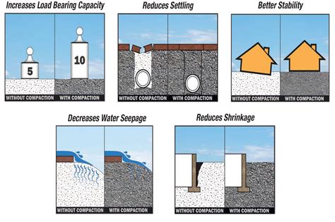QUESCO Soil Compaction Handbook