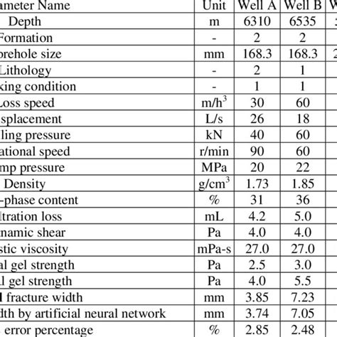 Application Examples Of Fracture Width Prediction System Models Based Download Scientific