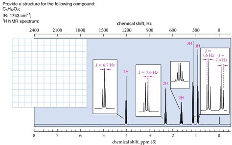 oneclass use the nmr spectrum to draw a structure for c6h12o2 the 1h