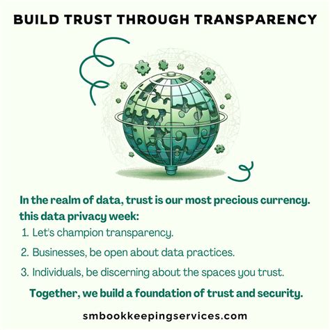 Sm Bookkeeping Services Llp On Linkedin Dataprivacy Security