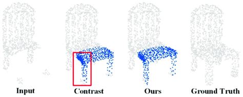 Comparison Experiment Of Boundary Extraction Methods Download Scientific Diagram