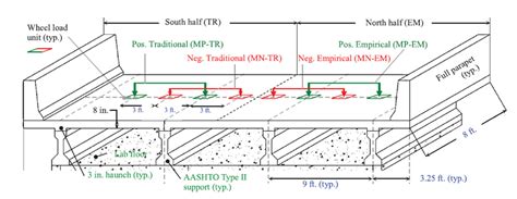 45 Typical Geometry And Load Cases Yost Et Al 2015 Download Scientific Diagram