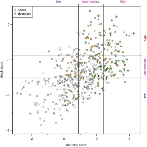 Correlation Scatter Plot For Calculated Risk Score Values Of Download Scientific Diagram Correlation Scatter Plot For Calculated Risk Score Values Of Download Scientific Diagram