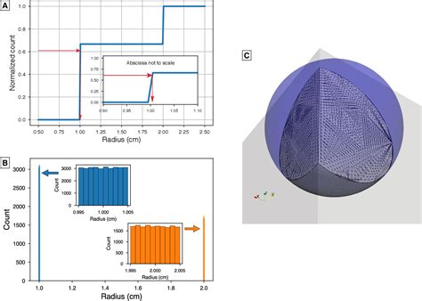 Figure 5 From Precision And Accuracy Of Modal Analysis Methods For