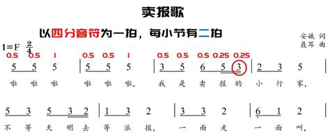 42 乐理基础 拍号 看懂拍号的意义 Csdn博客