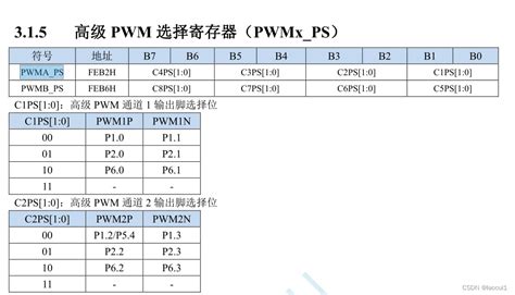 STC8H的PWM输出的寄存器配置 stc8h pwm配置 CSDN博客