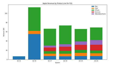 Python Charts Stacked Bar Charts With Labels In Matplotlib How To