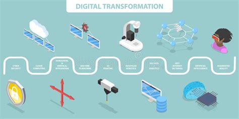 3d Isometric Flat Vector Illustration Of Digital Transformation Stock Vector Illustration Of