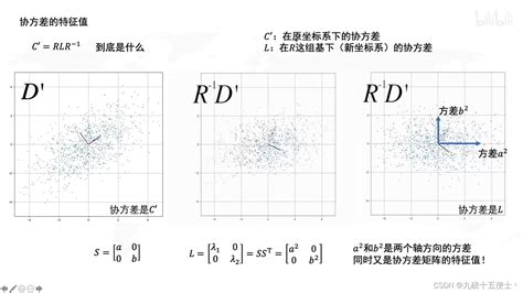 Principal Component Analysis 主成分分析 【学习笔记】白数据 Csdn博客
