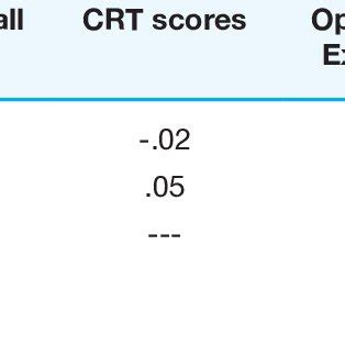 Correlation Coefficient Download Table