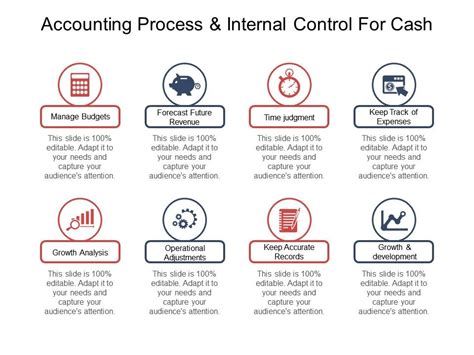 Accounting Process And Internal Control For Cash Good Ppt Example Powerpoint Slide Images
