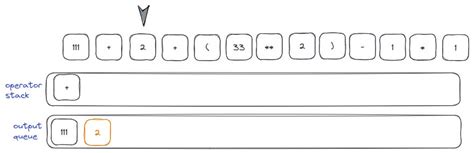 Step By Step Parsing Of Mathematical Expressions From Scratch