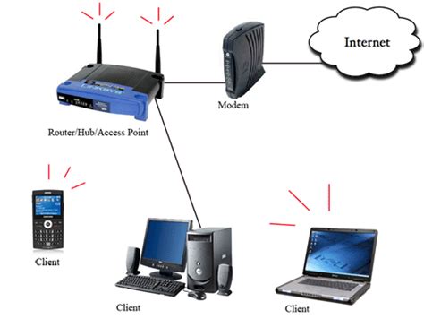 Wireless Networking Interview Questions ~ Sysnet Notes