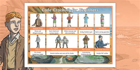 Code Cracking For Beginners Ks2 War Story Meet The Characters Word Mat